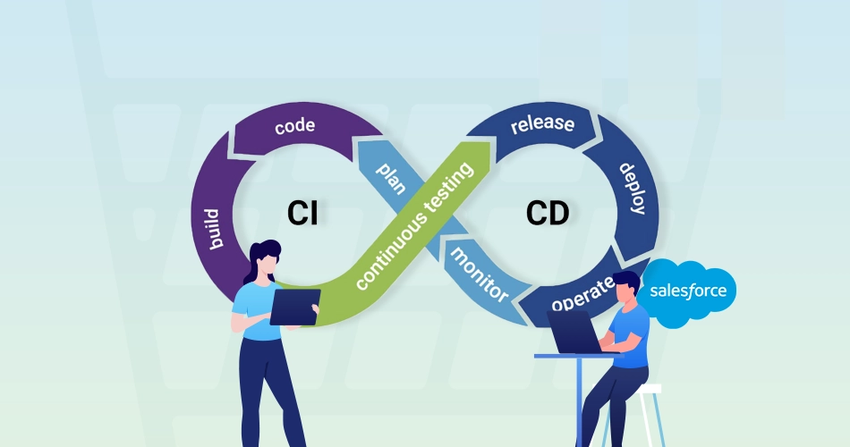 CI/CD Pipeline for Salesforce: Tools, Workflow & Best Practices